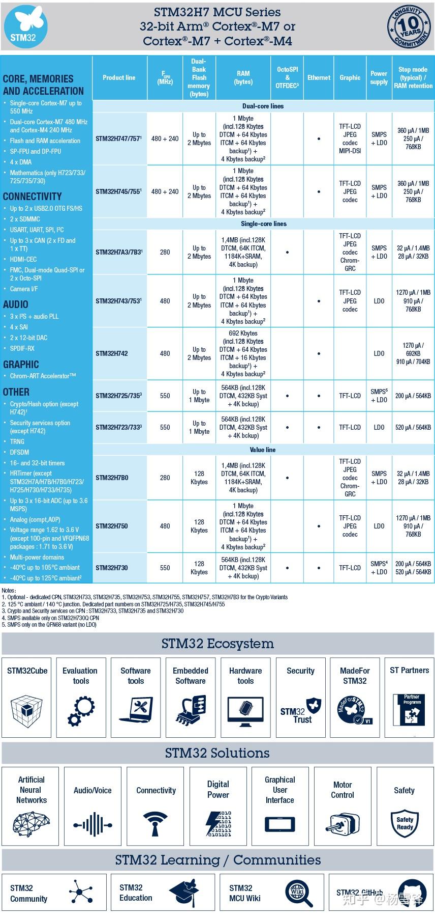 如何让Opencv应用到STM32上？ - 知乎