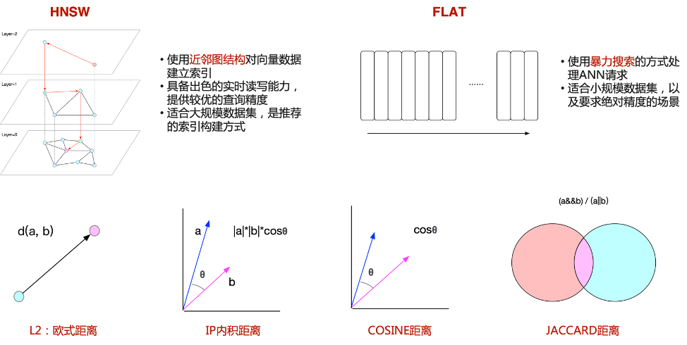 如何让聊天机器人更懂你？Tair向量检索给你答案 - 知乎
