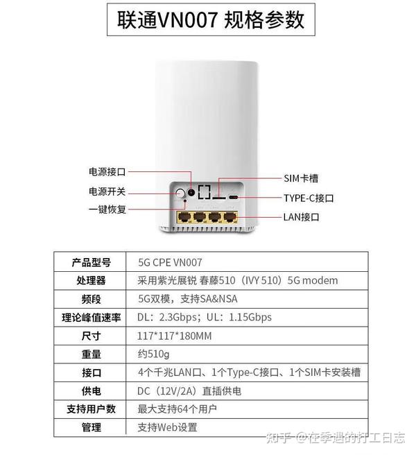 中国联通 VN007+ 5G CPE - 知乎