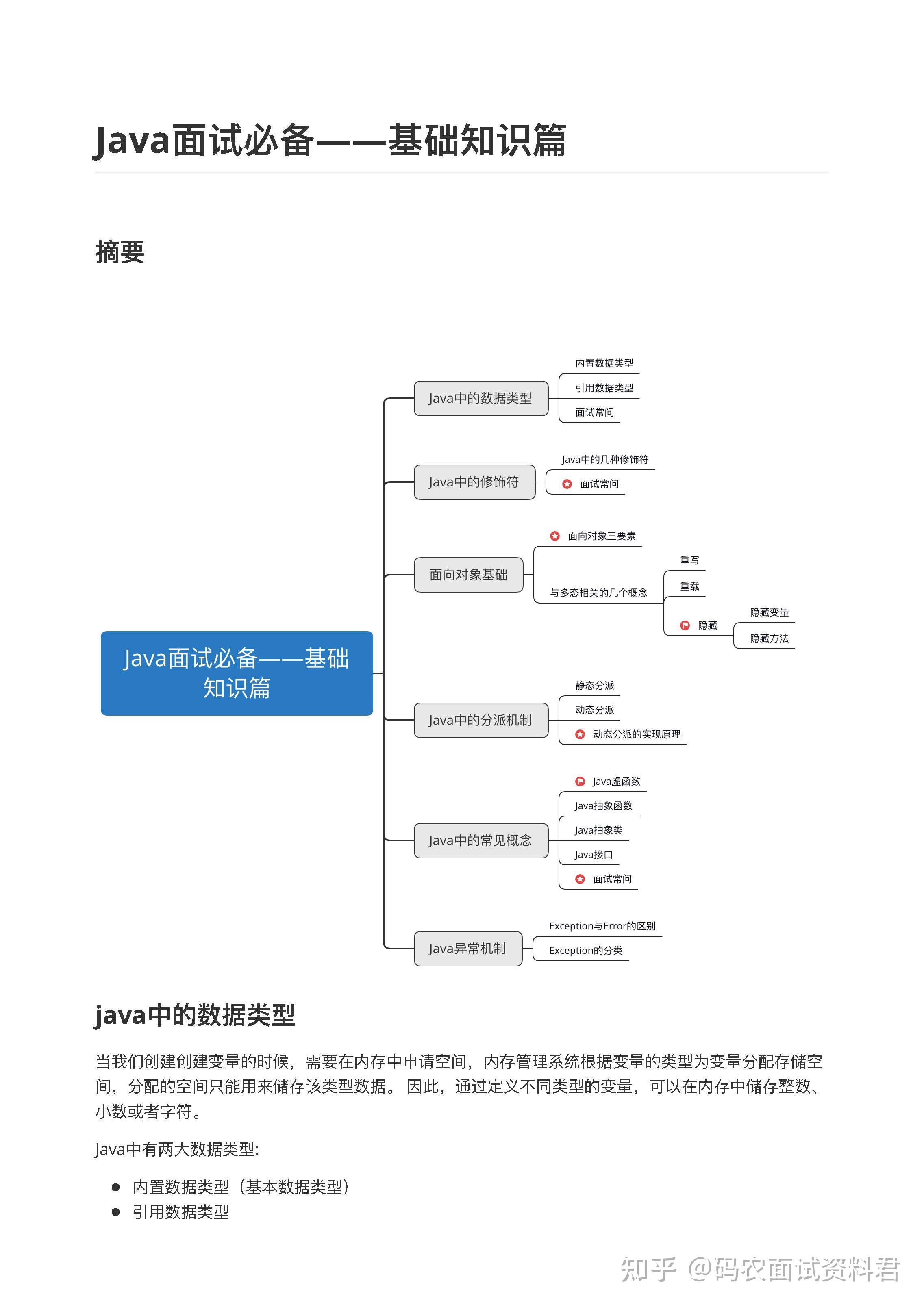 Java面试题及答案:java基础知识算法java思维导图,助你快速准备java面试问题,顺利进入大厂! 知乎