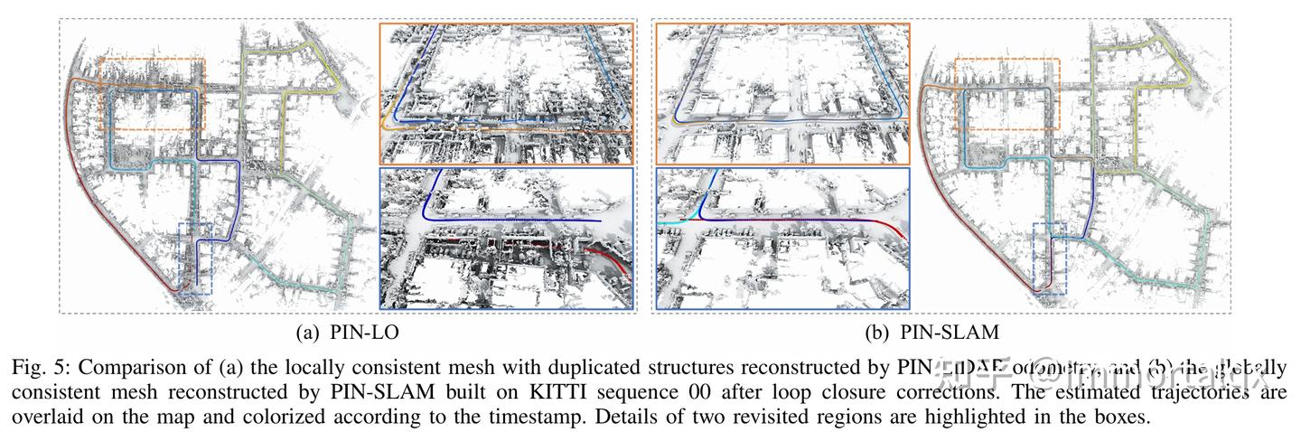 [Neural Point系列回顾]PIN-SLAM (TRO 2024) - 知乎