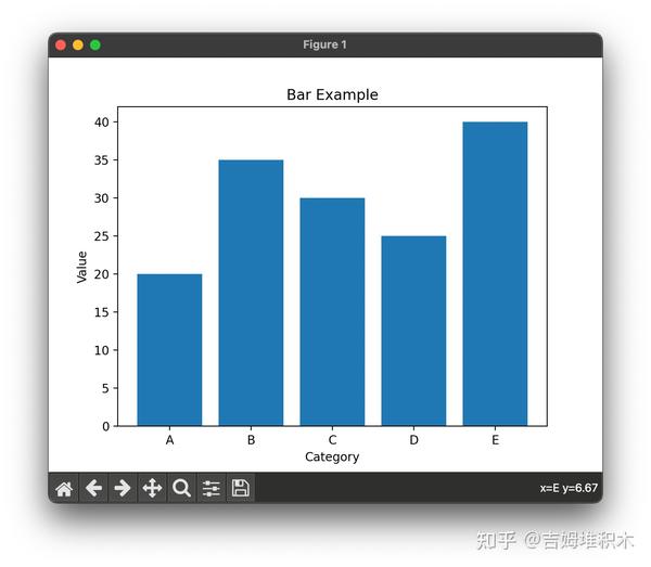 📊 数据可视化 | matplotlib - bar（柱状图） - 知乎