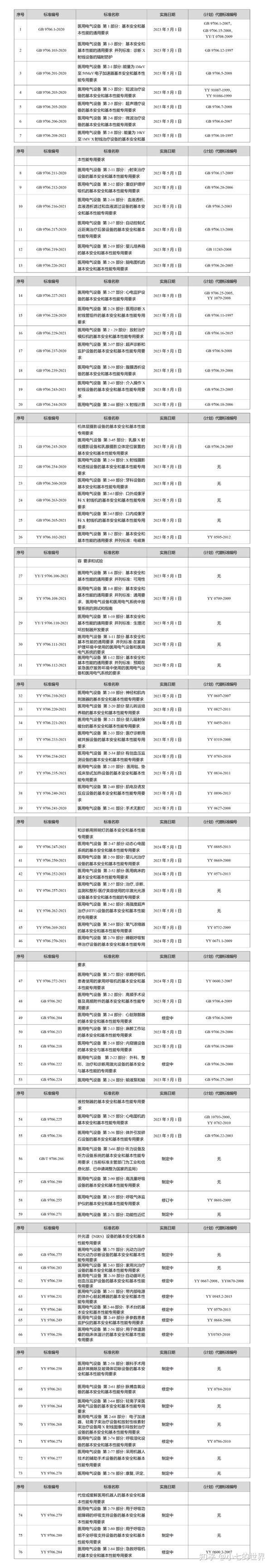 官方答疑GB9706.1-2020检测常见问题 - 知乎