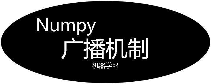 2个规则弄懂numpy的broadcast广播机制 - 知乎