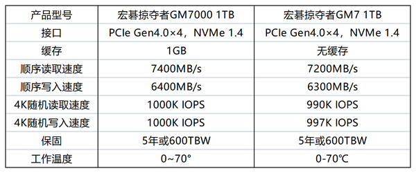 高性价比固态宏碁掠夺者GM7使用体验 - 知乎