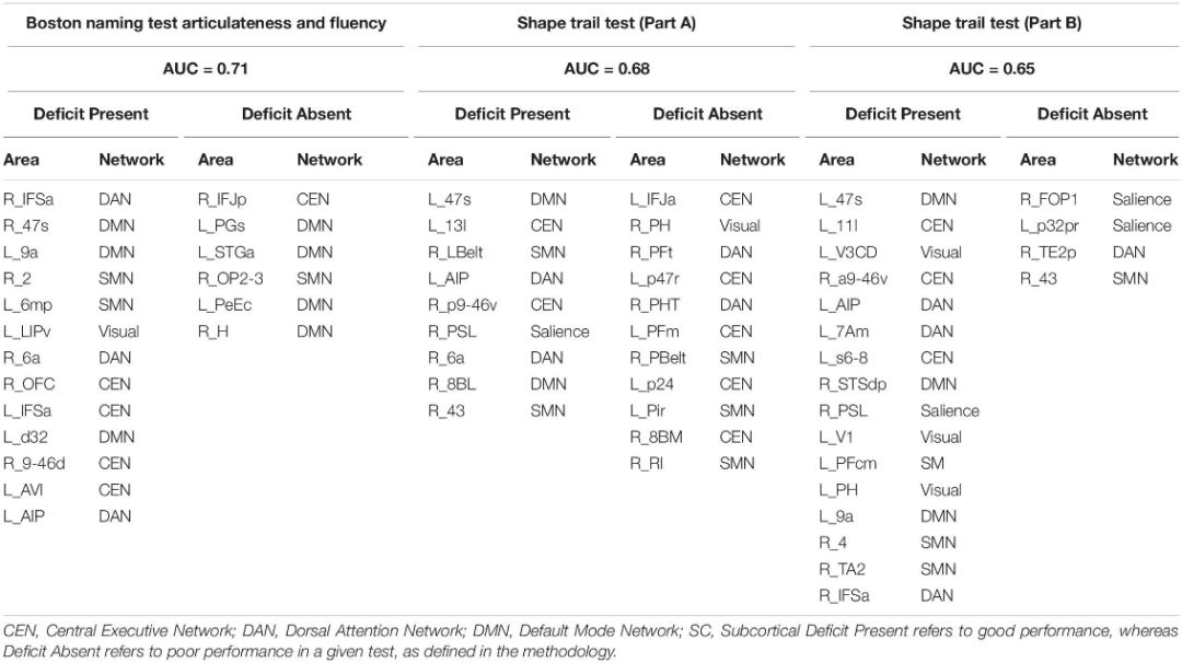 世界阿尔茨海默病日论文分享｜基于机器学习的阿尔茨海默病和轻度认知障碍神经心理功能障碍分析 - 知乎