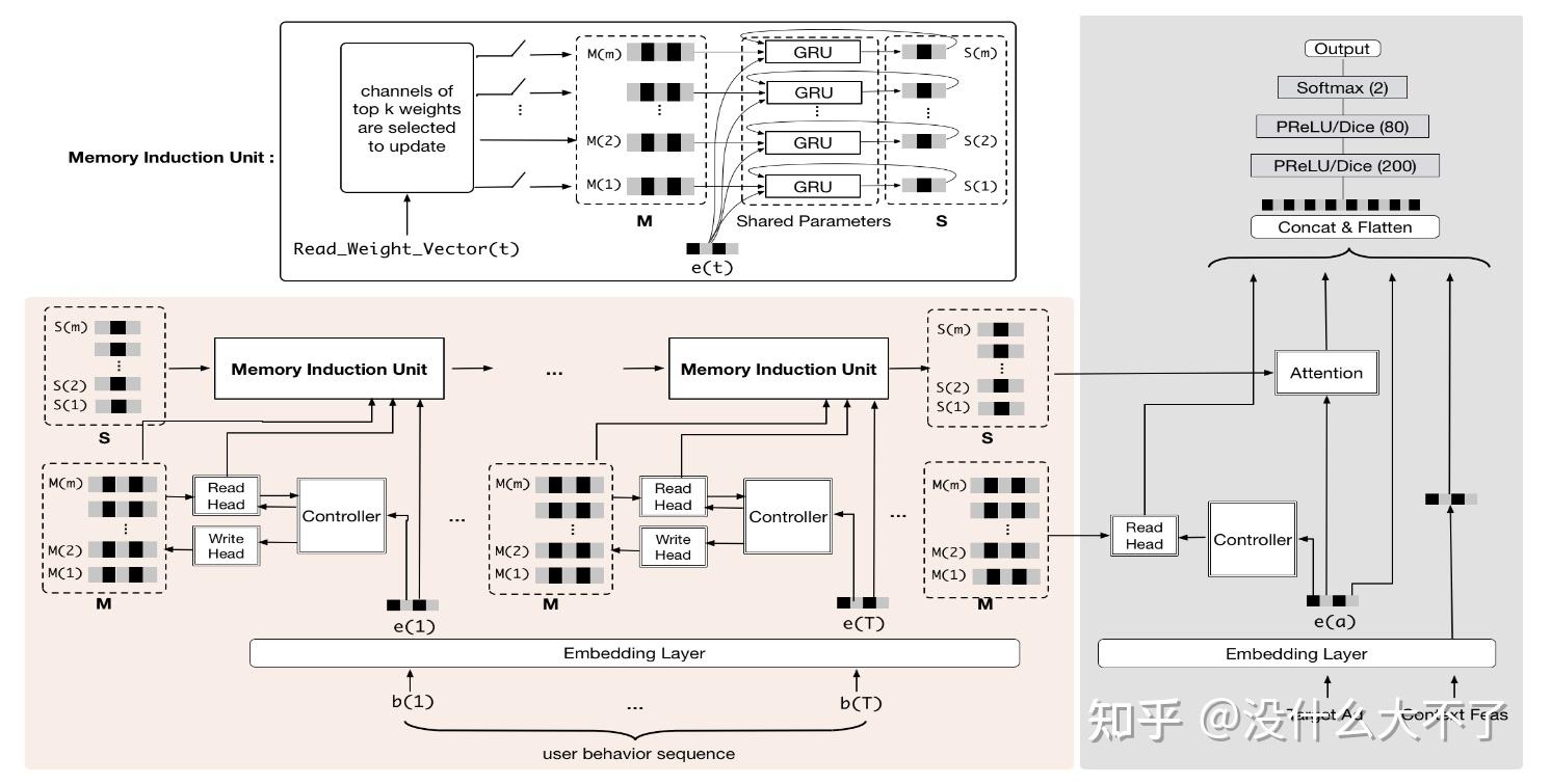 浅谈行为序列建模 - 知乎