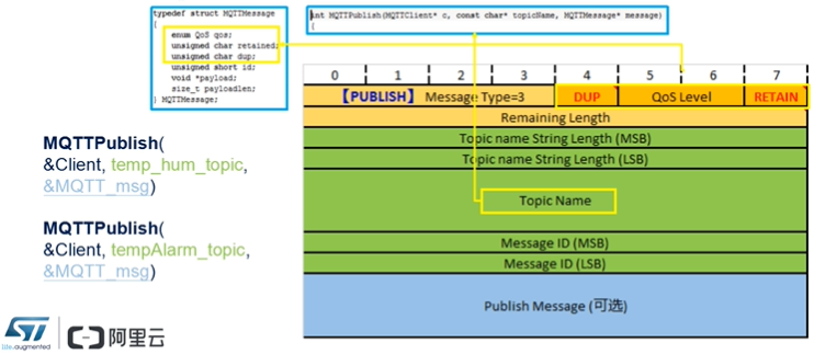 基于Paho MQTT的直连（适用于资源受限设备）- MQTT协议 - 知乎