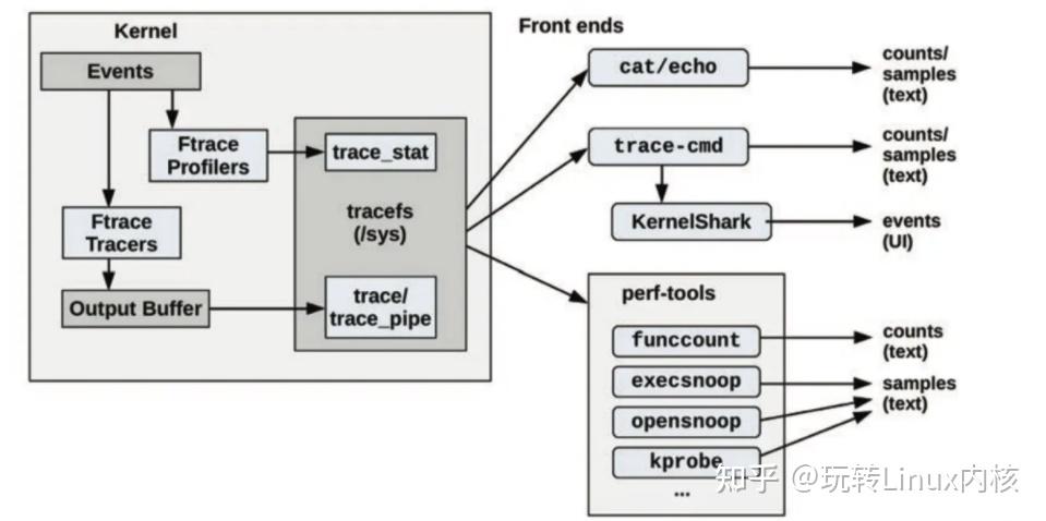 高效调试与分析：利用ftrace进行Linux内核追踪 - 知乎