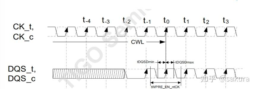 JEDEC D5 Chapter4_Section8 - 知乎