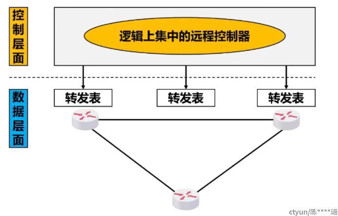 ovs-ovn介绍 - 知乎