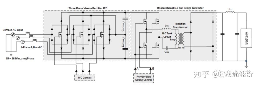 新能源汽车车载OBC技术及实物拆解 - 知乎