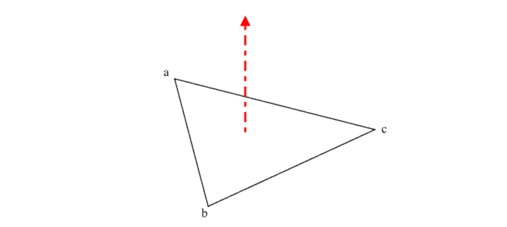 VertexNormal,FaceNormal与NormalMatrix - 知乎