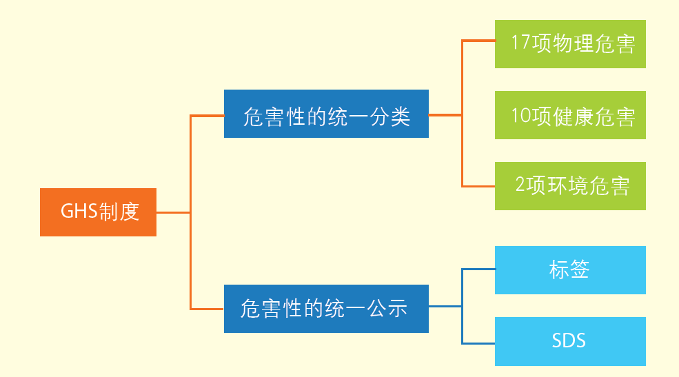 GHS的核心内容是什么？ - 知乎