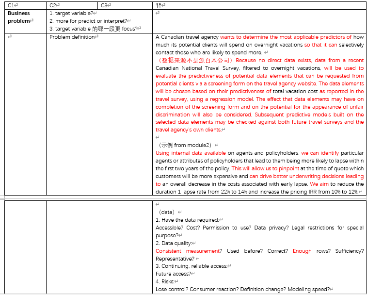 SOA北美精算师考试EXAM PA (Predictive Analytics)/复习备考攻略/10分 - 知乎