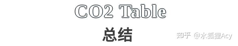 自由潜日常训练：二氧化碳耐受（CO2 Table） - 知乎