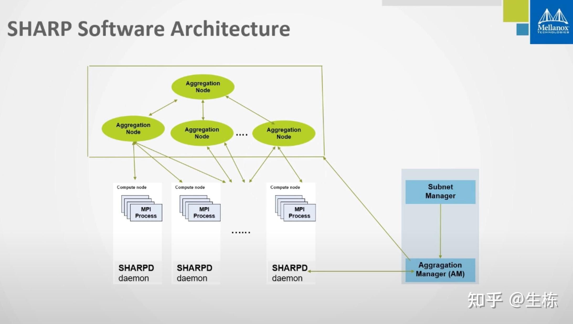 AllReduce 太慢？试试在交换机上计算 - 知乎