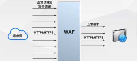 什么是RASP（Runtime Application Self Protection）？WAF Vs RASP - 知乎