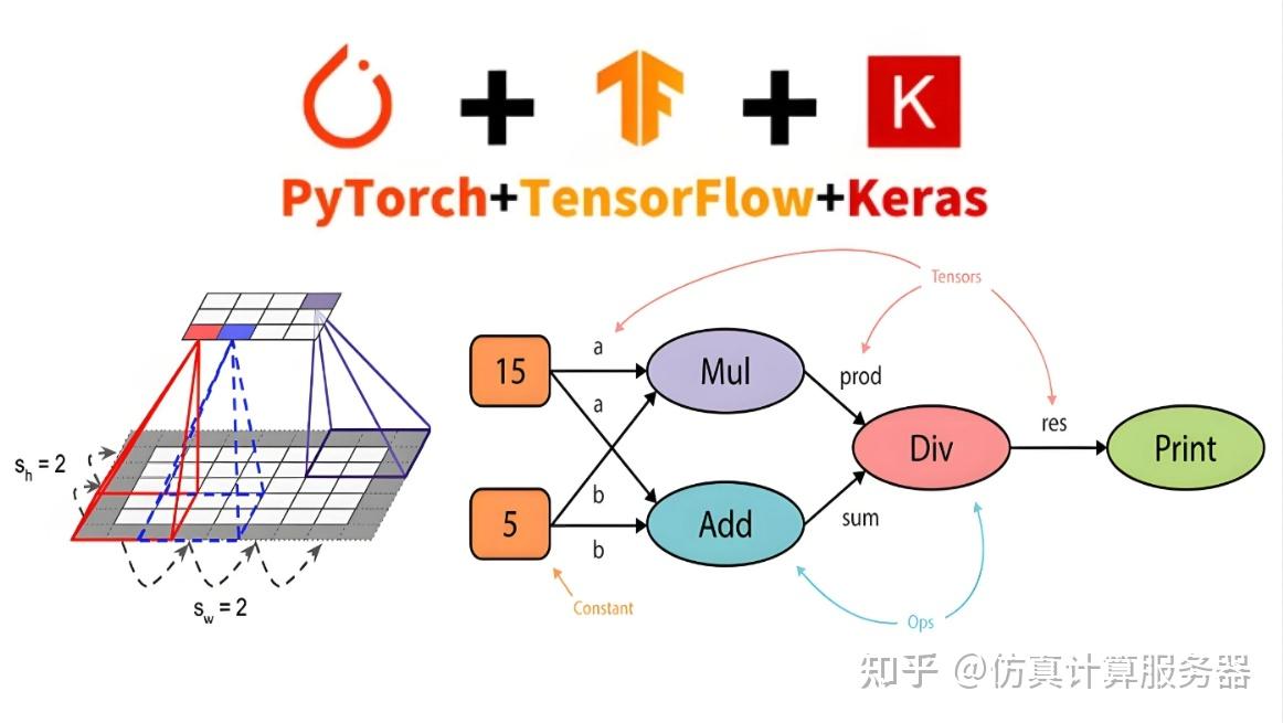 🔍深度学习框架大比拼：Keras、TensorFlow、PyTorch服务器配置全解析 - 知乎