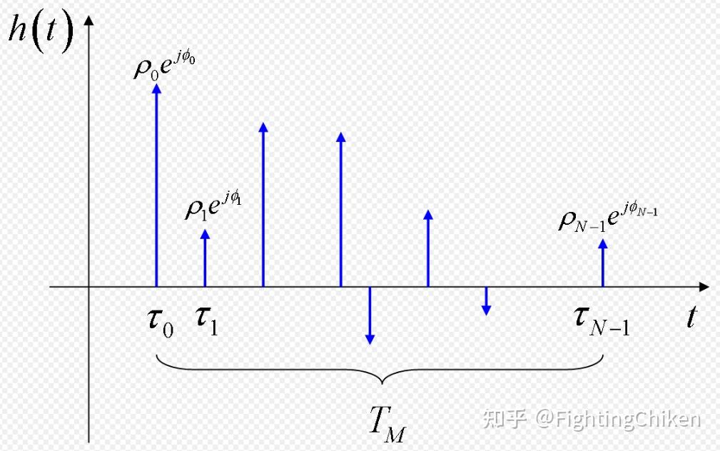 Multipath propagation - 知乎