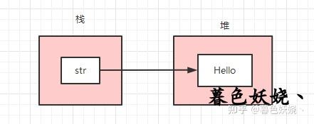 一文带你彻底搞懂 Java String 字符串 - 知乎