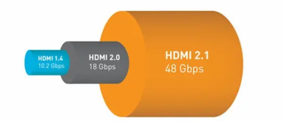HDMI 2.1 规范解读 - 知乎