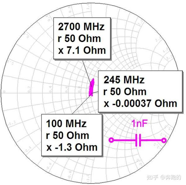 RF_电容pF&电感nH - 知乎