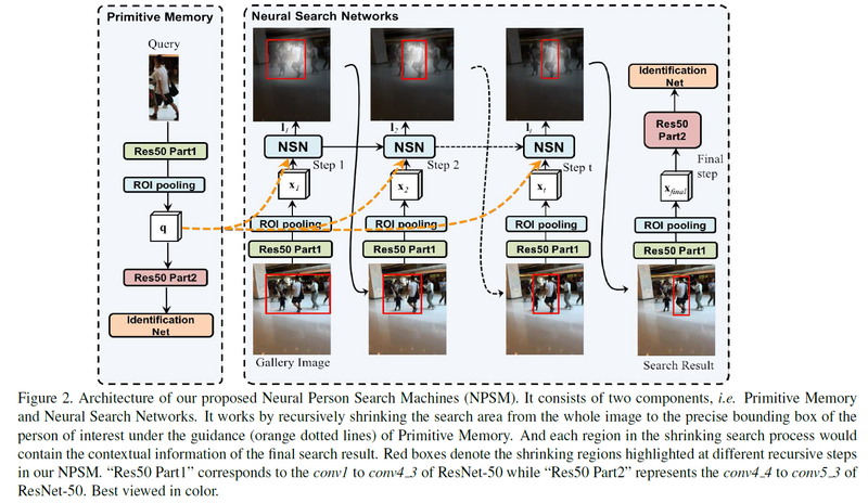 行人重识别（re-ID）与跟踪（tracking）有什么区别？ - 知乎