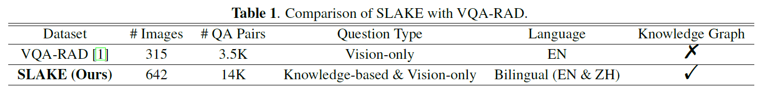 SLAKE 笔记 - 知乎