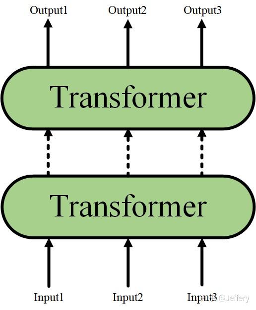 什么是BERT？ - 知乎