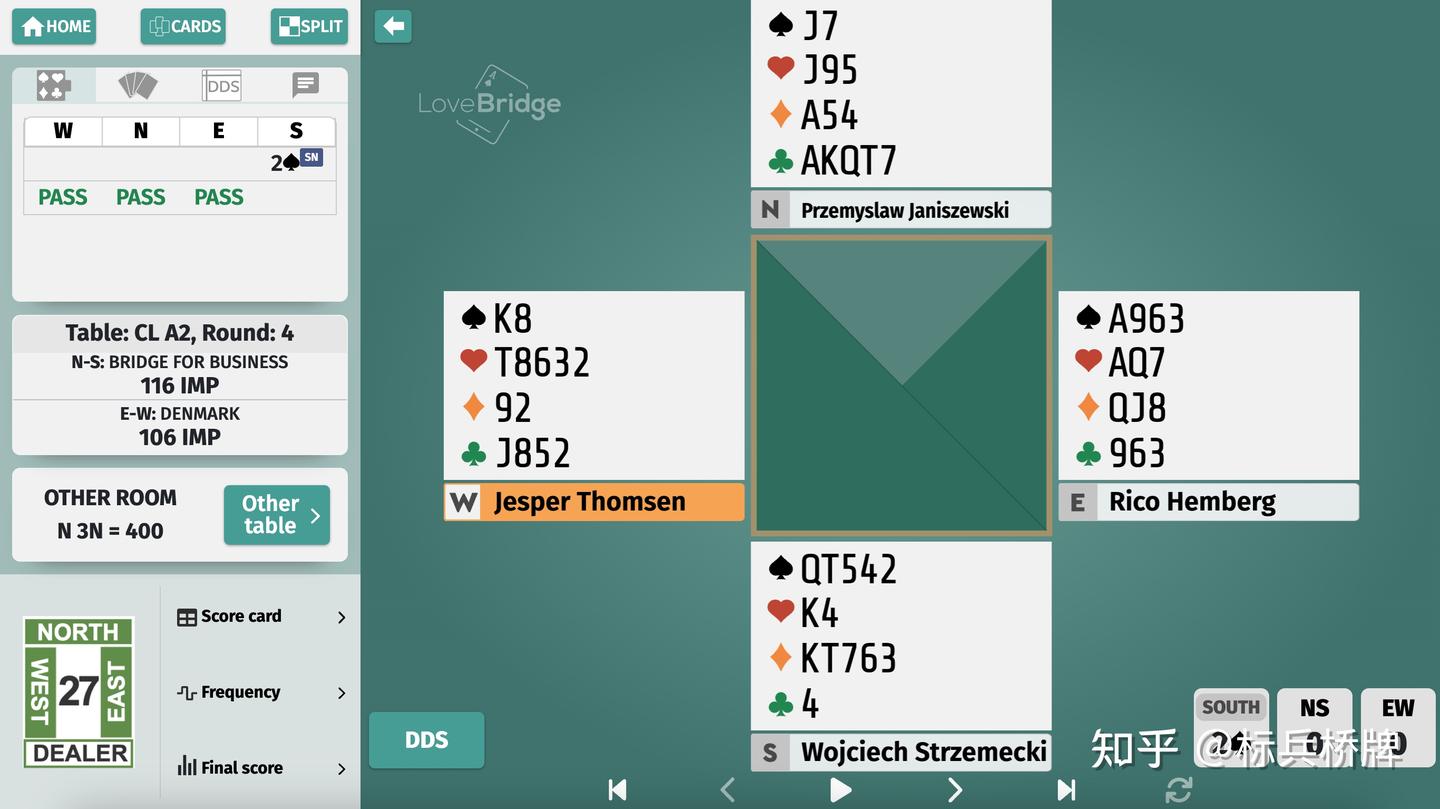 第二届欧洲冬季跨国桥牌锦标赛每日一牌——世界冠军遇阻遭淘汰 - 知乎