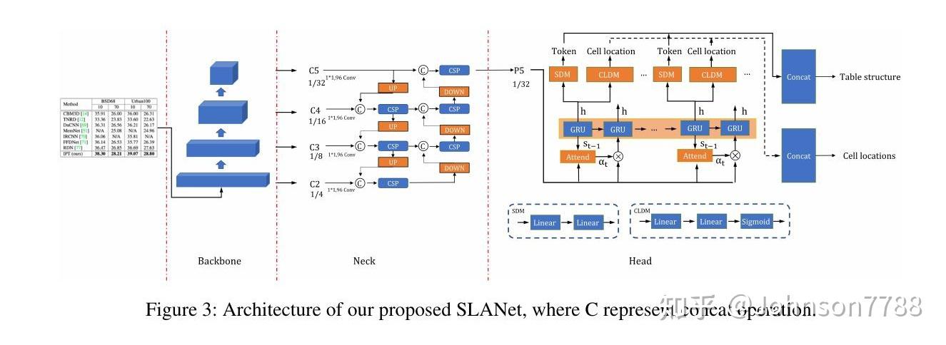 PP-StructureV2: 一个更强大的文件分析系统 - 知乎