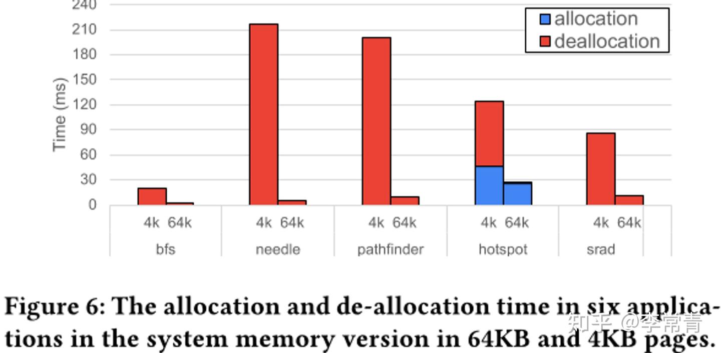 [文献翻译] Harnessing Integrated CPU-GPU System Memory for HPC: a first look into Grace Hopper - 知乎