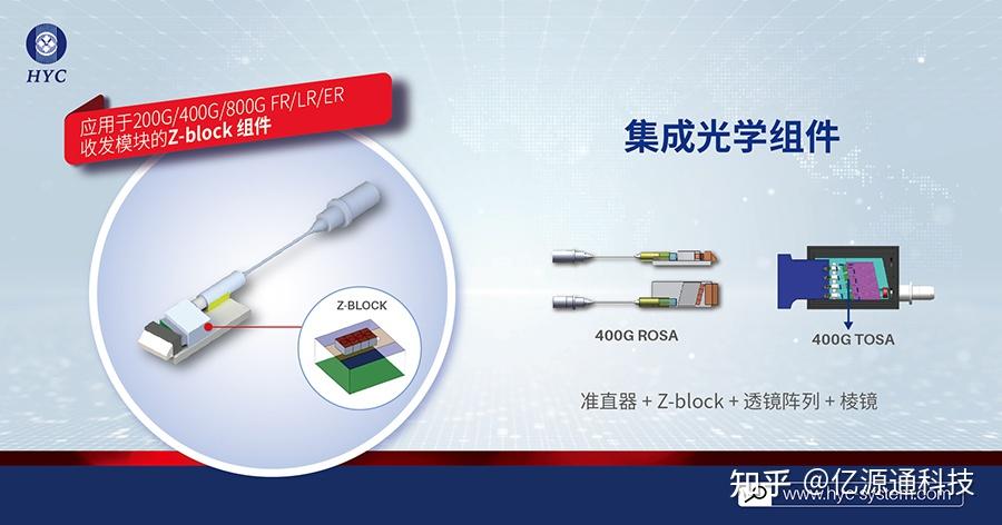 亿源通科技将携硅光、相干应用无源器件新品参加2023OFC展会 - 知乎