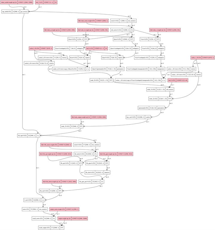 图解llama.cpp Q4_K量化过程 - 知乎