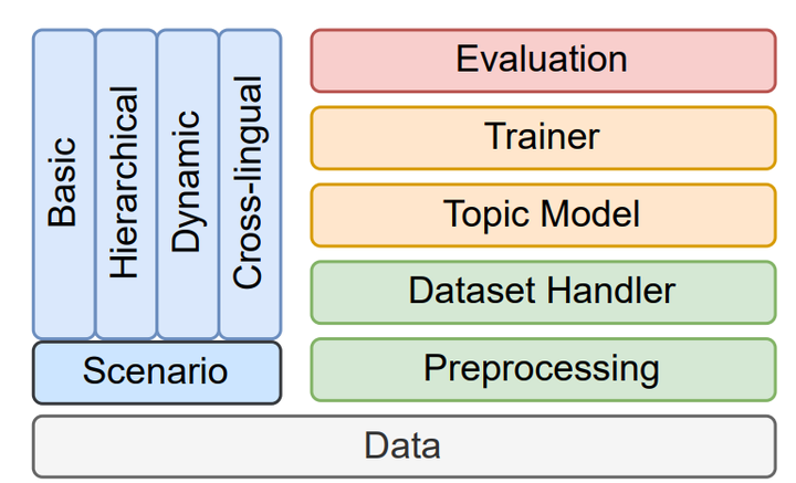 爆赞！一个超好用的主题建模工具包： TopMost Toolkit，让主题建模更简单！ - 知乎