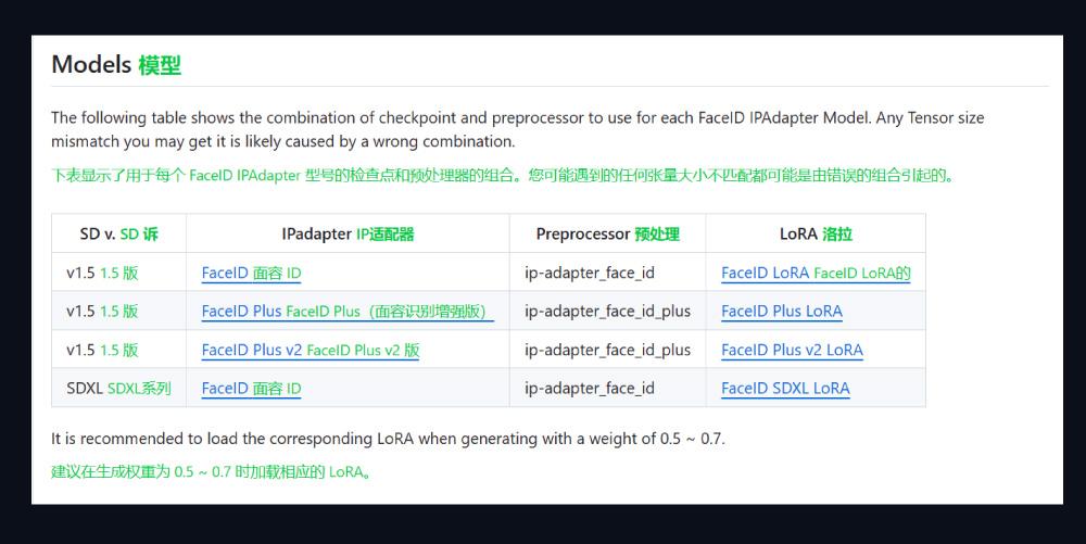 Controlnet 最新动态！6款超好用的新模型解析（附下载） - 知乎