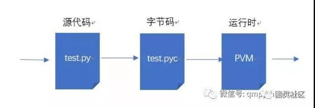 由Python历史「解密」Python底层逻辑 - 知乎