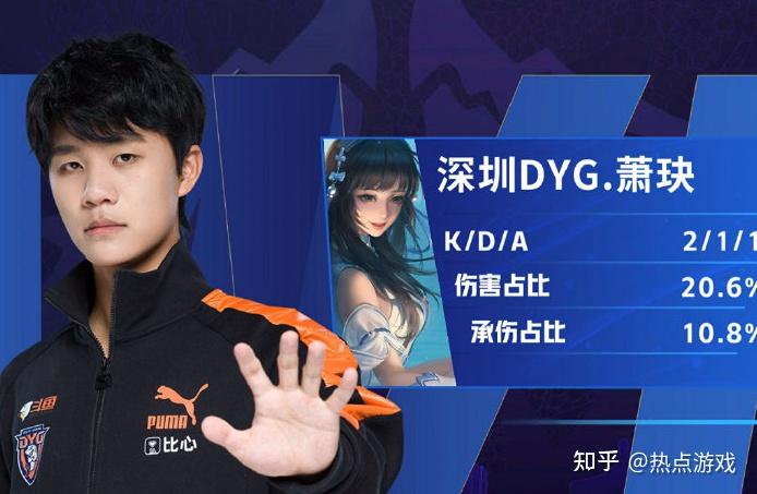 DYG拿下KSG豪取6连胜，稳稳杀入S组，季前赛最大惊喜 - 知乎