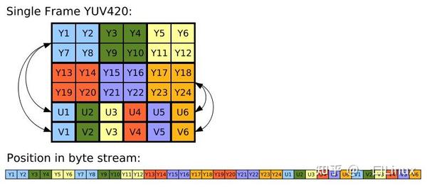 Camera | 2.MIPI、CSI基础 - 知乎