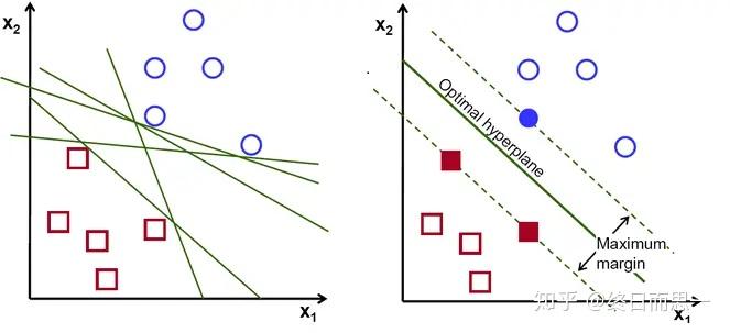 Python 深入浅出支持向量机（SVM）算法 - 知乎