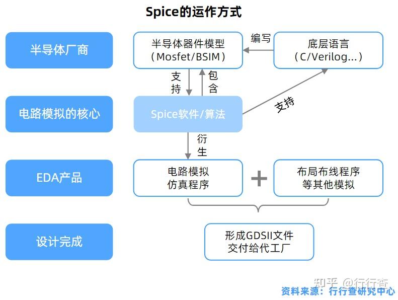 2021年中国EDA行业研究报告 - 知乎