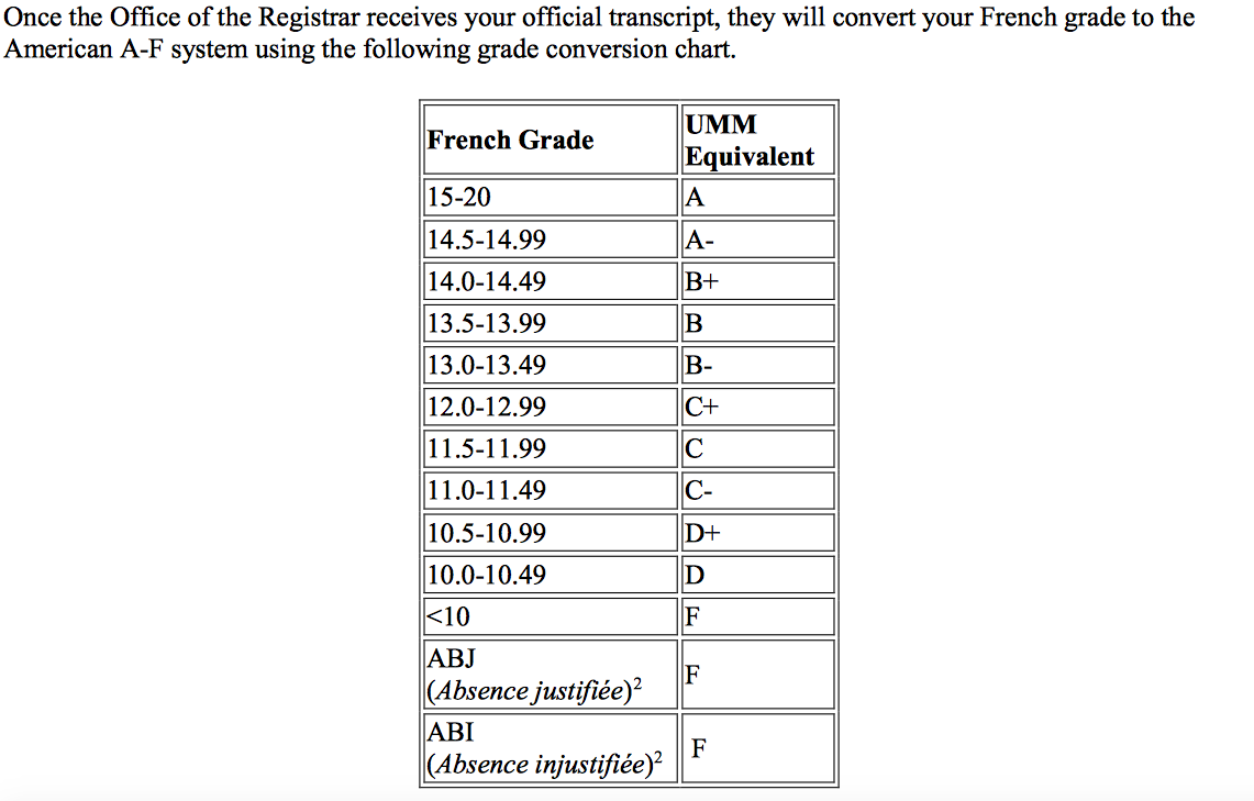 法国20分满分的GPA如何换算成美国4分满的GPA？ - 知乎