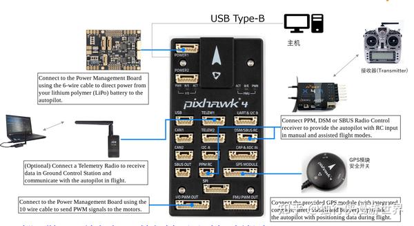 如何成功安装MATLAB的PX4 Autopilots硬件支持包 - 知乎