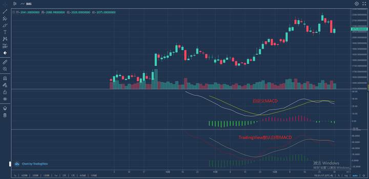TradingView--Widget构造器 - 知乎
