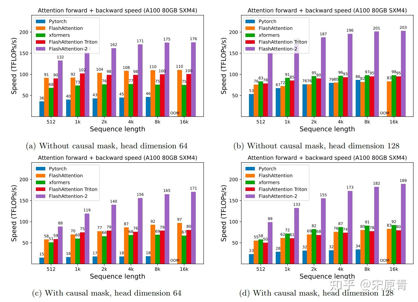 [大模型优化方法]KVCache,GQA,MQA,FlashAttention - 知乎