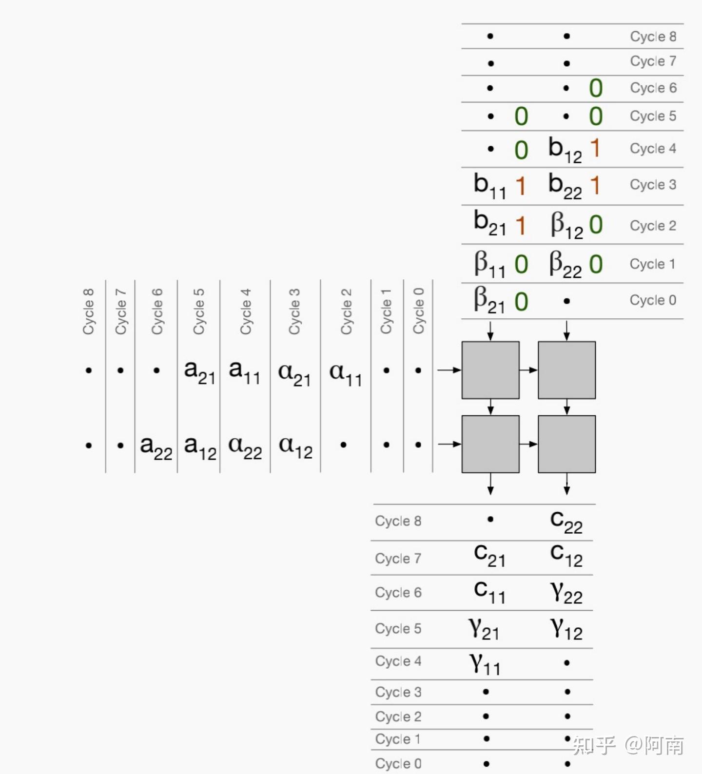 TPU：Tensor-Processing-Unit设计介绍 - 知乎