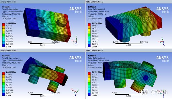 方法1：Hypermesh与Workbench联合仿真 - 知乎