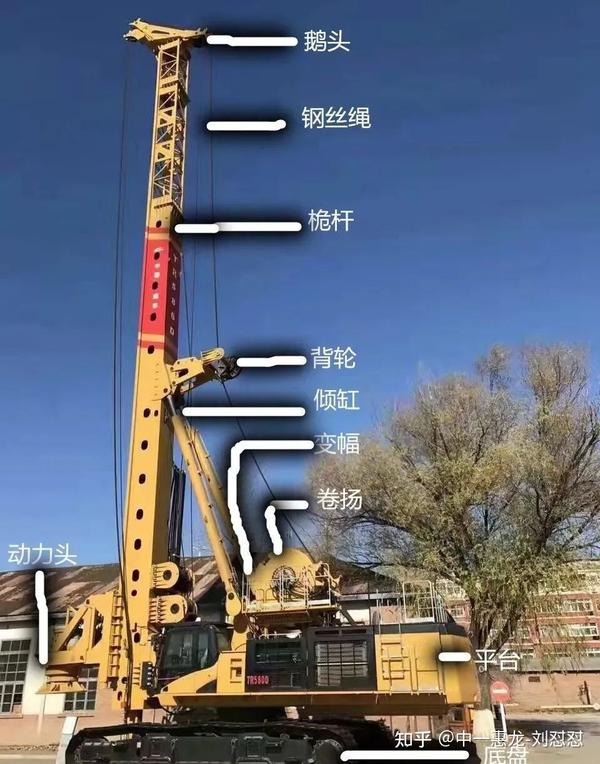 旋挖钻机｜这些构造你知道几个？ - 知乎
