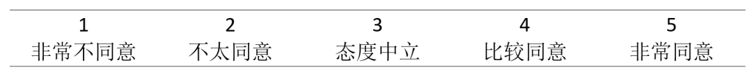 大五人格量表中文版 - 知乎